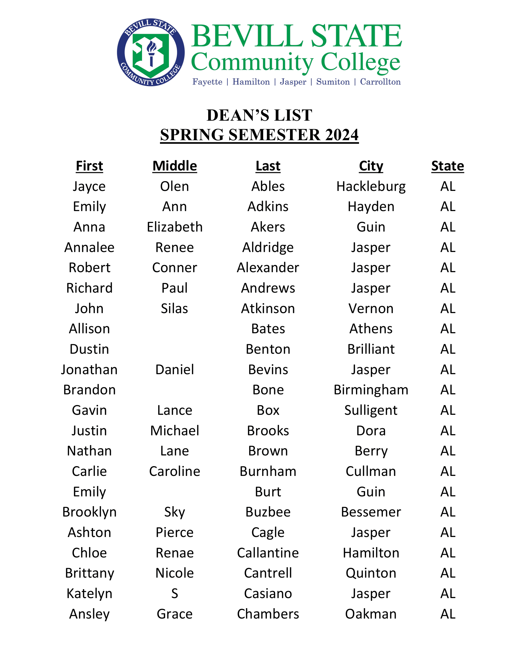 Bevill State Community College Announces 2024 Spring Semester President’s and Dean’s Lists - The ...