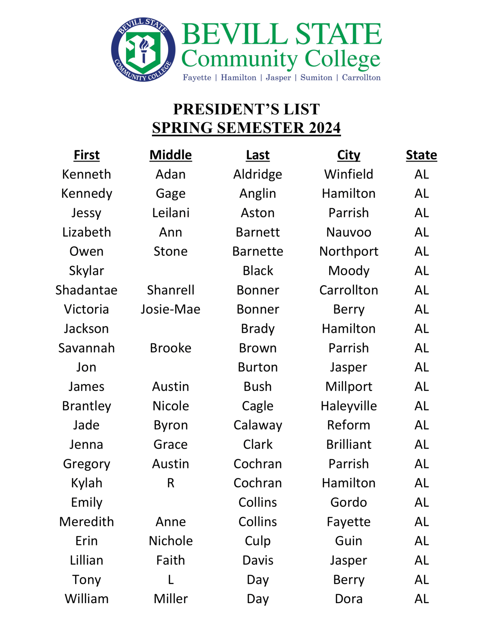 Bevill State Community College Announces 2024 Spring Semester President’s and Dean’s Lists - The ...